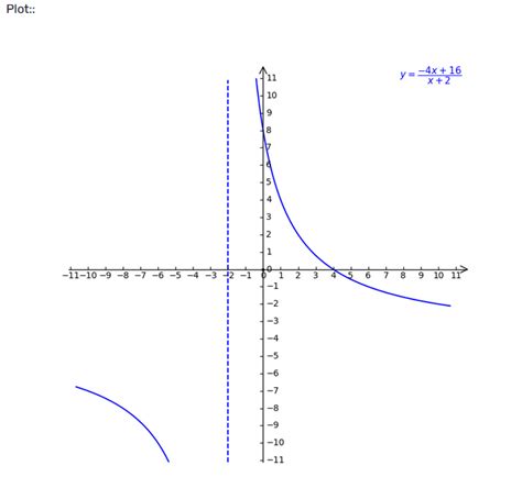 Digital Sat Math Practice Questions Advanced Operations With