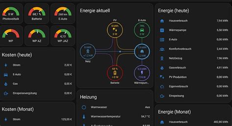 spacing between columns in new sections view is too wide frontend home assistant community