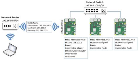 Intelligent Edge Raspberry Pi Cluster Geeky Gadgets