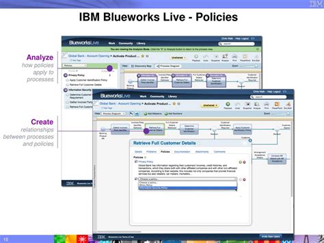 PPT IBM Blueworks Live Overview And Whats New PowerPoint Presentation ID 5572706