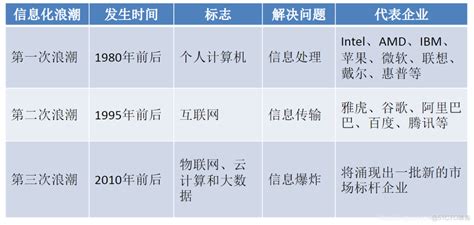 Spark编程基础python林子雨课后答案 Spark编程基础林子雨电子书mob64ca1409d8ea的技术博客51cto博客