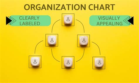create clear and visually appealing organisation chart by dpka tayade