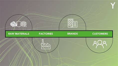3 Steps To Achieve The Real Fashion Supply Chain Management The 3