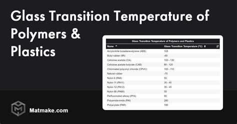 Glass Transition Temperature Of Polymers And Plastics Table