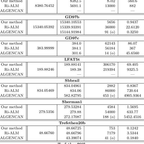 Gev Problem Comparison Between Algorithm 1 And Ri Alm Method