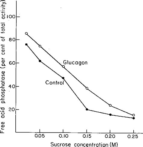 Glucagon Rdna Semantic Scholar