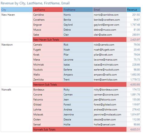 subtotals made easy with pyramid 2020 20 pyramid analytics