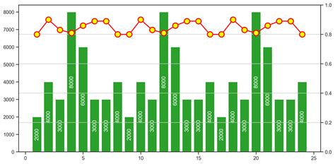 Python How To Add Vertically Centered Labels In Bar Chart Matplotlib