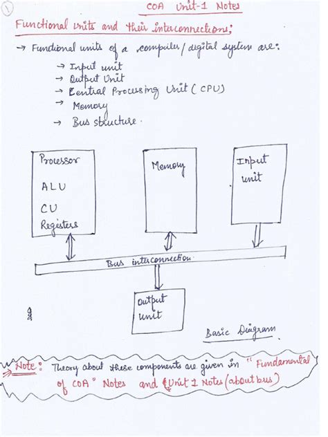 coa unit 1 pdf