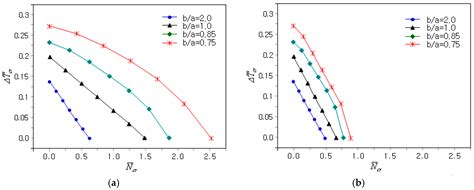 Buckling Analysis Of Functionally Graded Gpl Reinforced Composite
