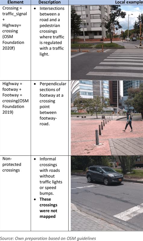 Osm Mapped And Unmapped Intersections Download Scientific Diagram