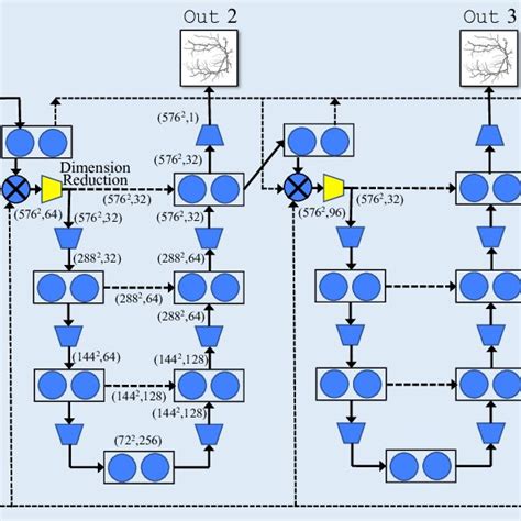 The Structure Of Iternet Which Consists Of One Unet And Iteration Of N