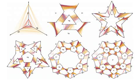 Many To Many Relational Parallel Coordinate Plot Xenographics