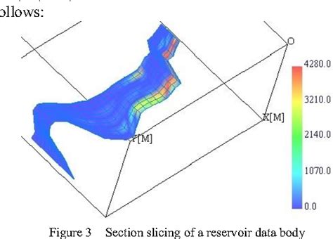 Figure From Design Of D Virtual Reality Reservoir Models Based On Scene Simulation Of Vp