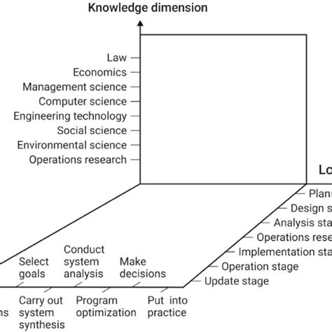 Hall Three Dimensional Structure Model Download Scientific Diagram