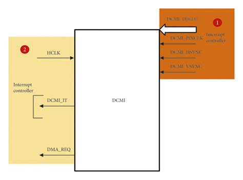 Schematic Diagram Of The Rmii Interface Download Scientific Diagram
