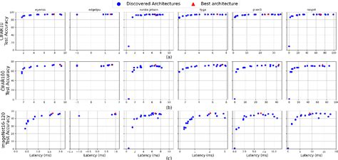 Figure 1 From Multi Objective Hardware Aware Neural Architecture Search Using Hardware Cost