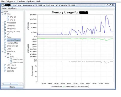 System Monitoring With Sar And Ksar