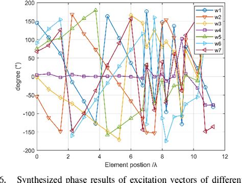 Figure 16 From Multibeam Synthesis For A Reconfigurable Sparse Array Via A New Consensus Pdd