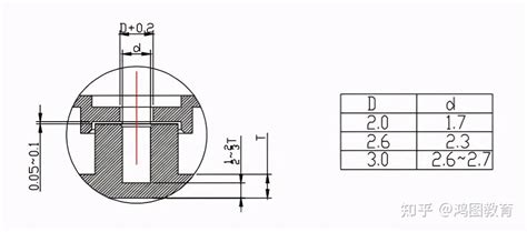 塑胶件结构设计的基本知识都在这，很全面！ 知乎