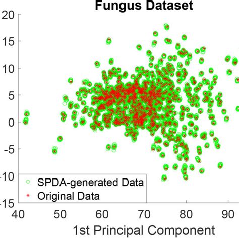 After Dimensionality Reduction Using Pca Each Original Image Sample