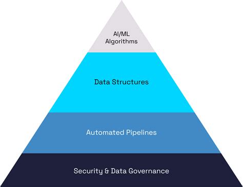 Mlops With Snowflake Hakkoda