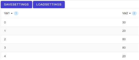 Datagrid Wrong Sortings In Loaddataargs After Loading Saved Settings Radzenblazor