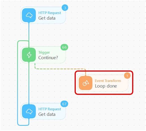 Api Pagination Webdevelopment Backendengineering