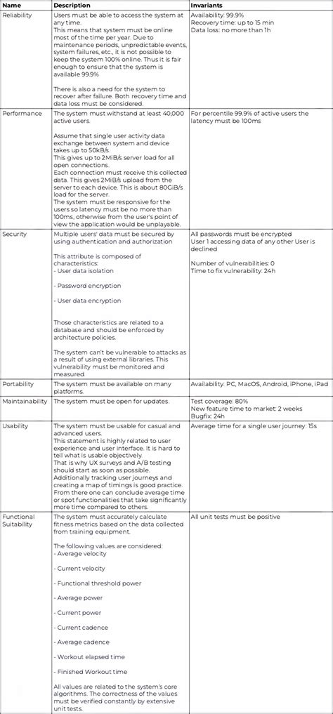 The Importance Of Software Quality Attributes
