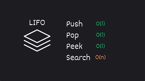 Deep Dive Into Stacks Leetcode Practice Hayk Simonyan