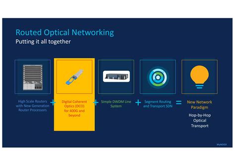 Routed Optical Networking By Shahnaz Mohamad Cisco PDF