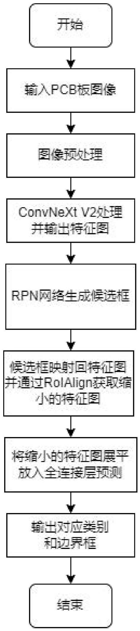 一种基于改进的convnextv2和faster rcnn的焊点缺陷检测方法