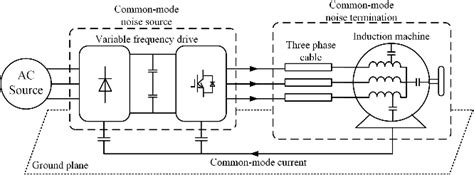 Figure 1 From Systematic Common Mode Filter Design For Inverter Driven Motor System Based On In