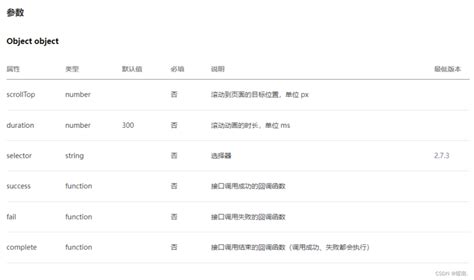 前端实现一键返回顶部 Csdn博客