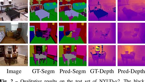 Figure 2 From Real Time Joint Semantic Segmentation And Depth Estimation Using Asymmetric