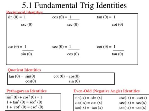 PPT Fundamental Trig Identities PowerPoint Presentation Free