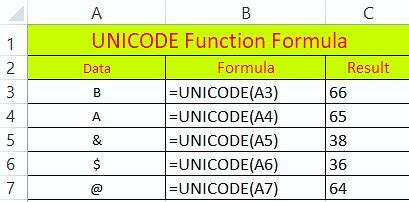 T function, TRIM, UNICHAR, UNICODE, UPPER and VALUE Formula