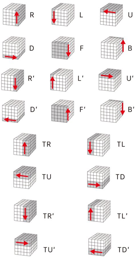 5x5 Cube Solving Guide Gancube Official Tutorial Gancube Official Website