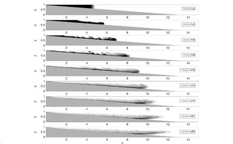 Spanwise Averaged Particle Concentration Pseudo Color Plot For Various