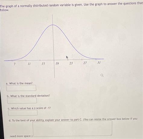 Solved The Graph Of A Normally Distributed Random Variable