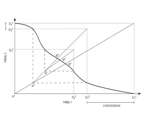 Balanced Increment Method With Two Participants Download Scientific