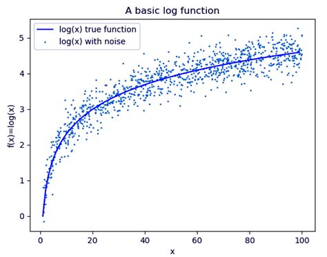 Machine Learning Algorithms In Python You Must Learn Dataflair