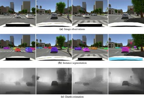 Illustration Of The Image Observed By A Vehicle In Cad First Row Download Scientific Diagram