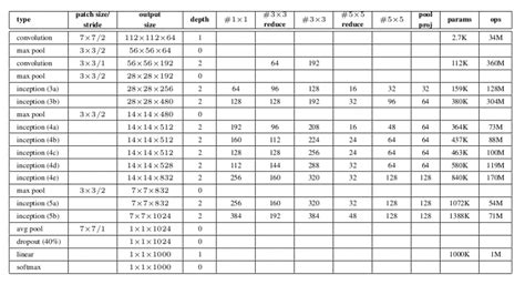 Cell Type Code Execution Count 19 Metadata Executetime End Time