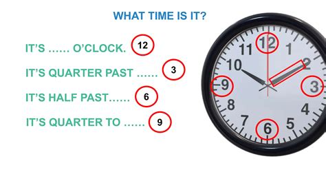 How To Tell Time Analog Clock With Exercisespptx