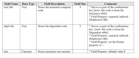 task2 create an empty database file launch ms
