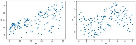 Information Free Full Text Parametric And Nonparametric Machine Learning Techniques For