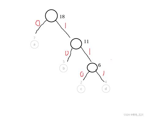 【c语言数据结构（基础版）】第五站：树和二叉树 一个具有513个结点的二叉树的高h为 csdn博客