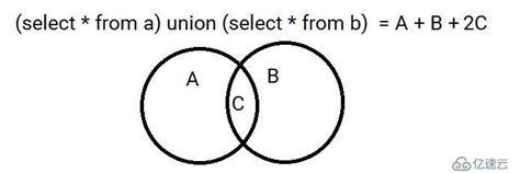 MySQL中将多个select语句的查询结果合并一起的方法 行业资讯 亿速云 MySQL中将多个select语句的查询结果合并一起的方法 行业资讯 亿速云