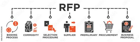 Rfp Banner Web Icon Illustration Concept Of Request For Proposal With Icon Of Bidding Process